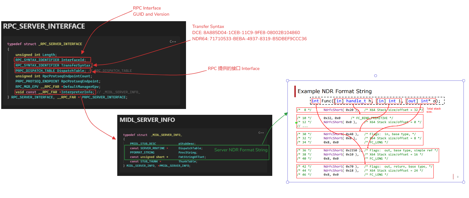【RPC】GodPotato原理分析 - oone